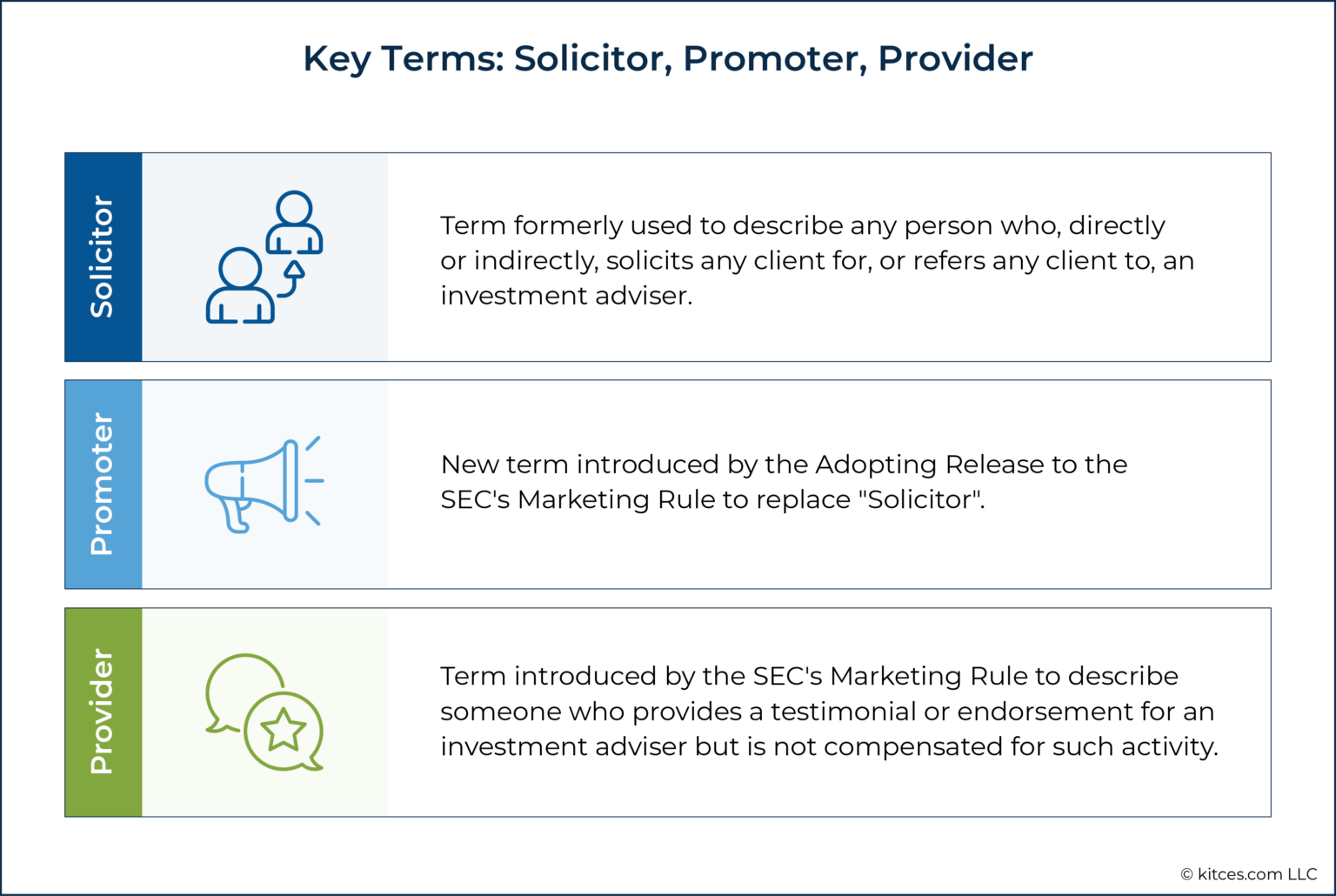 Promoters And The SEC Marketing Rule: Guidance For Advisers