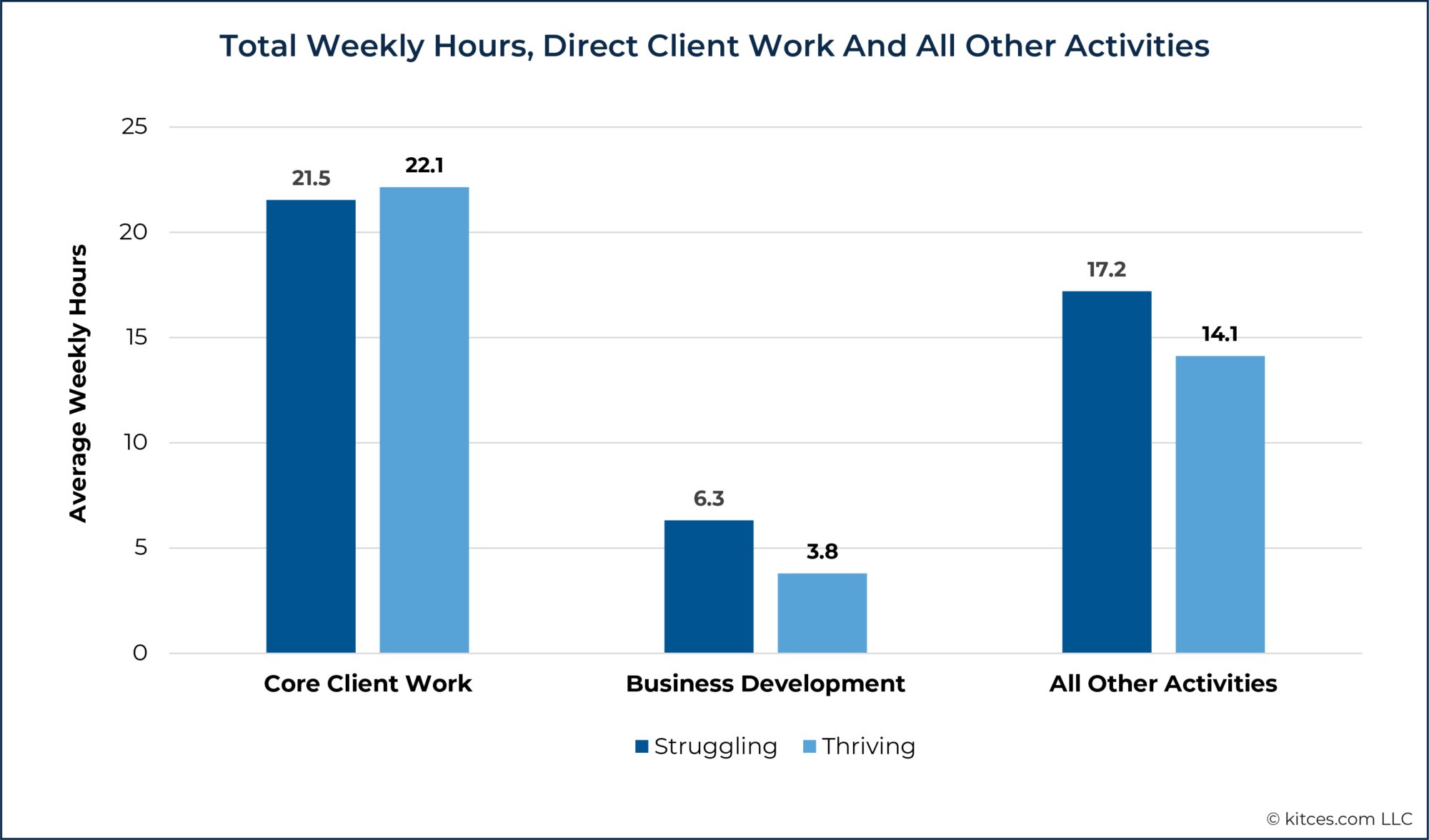 How Time Blocking Can Increase Financial Advisor Wellbeing