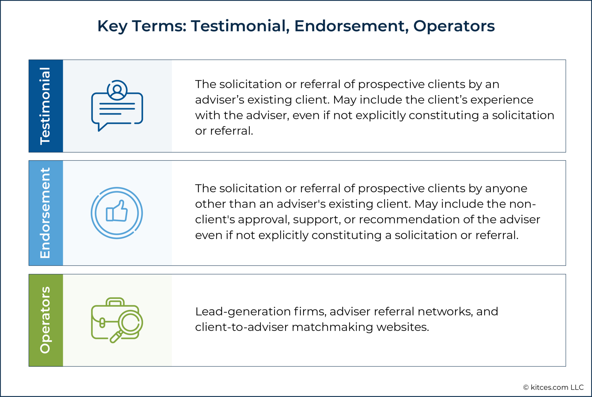 Promoters And The SEC Marketing Rule: Guidance For Advisers