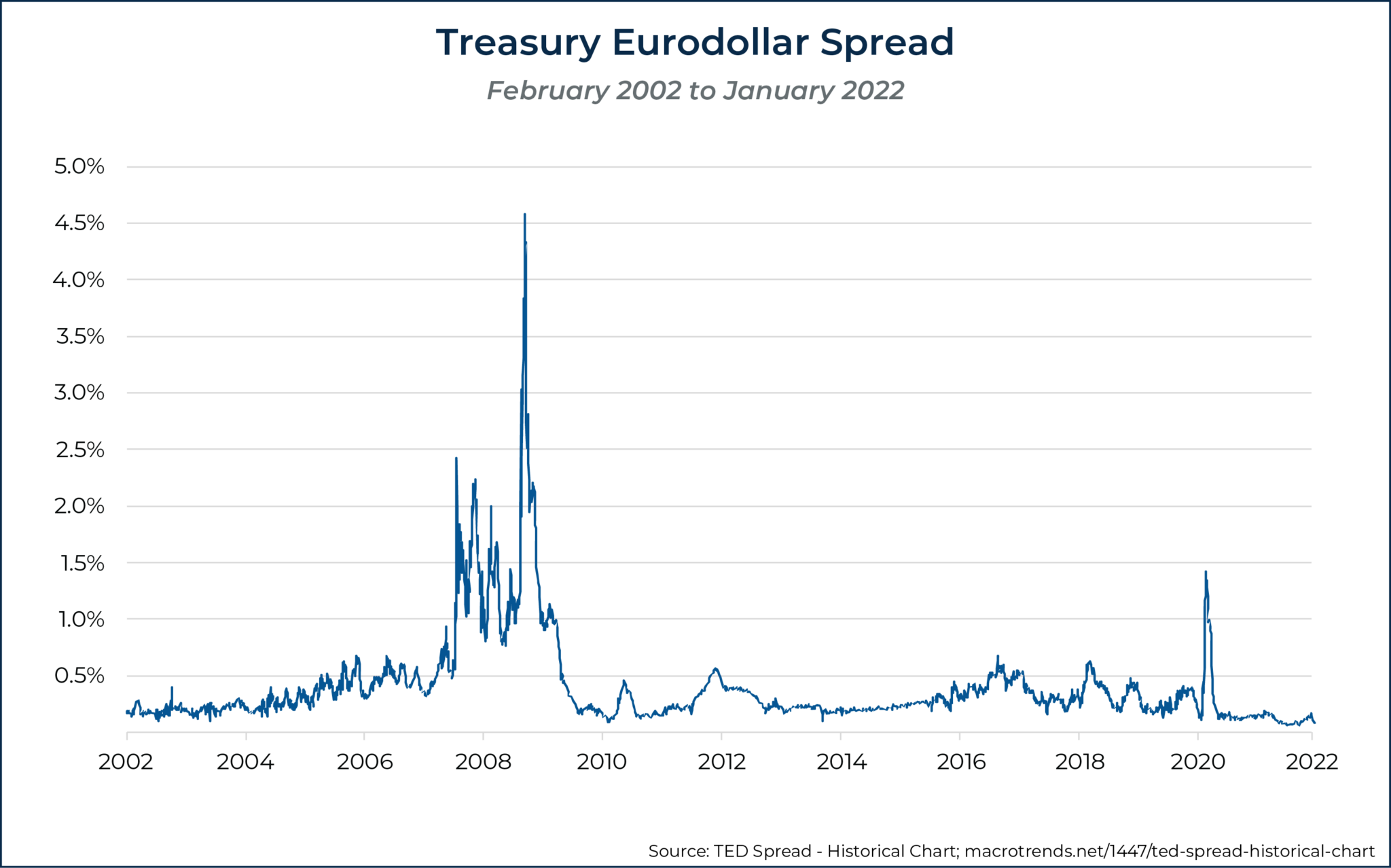 The Returns And Persistence Of Private Debt Funds