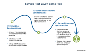 Creating A Game Plan For Clients Facing Layoffs