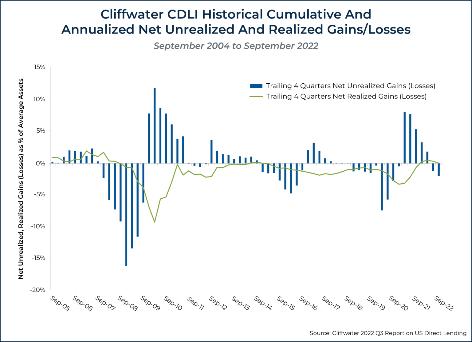 The Returns And Persistence Of Private Debt Funds