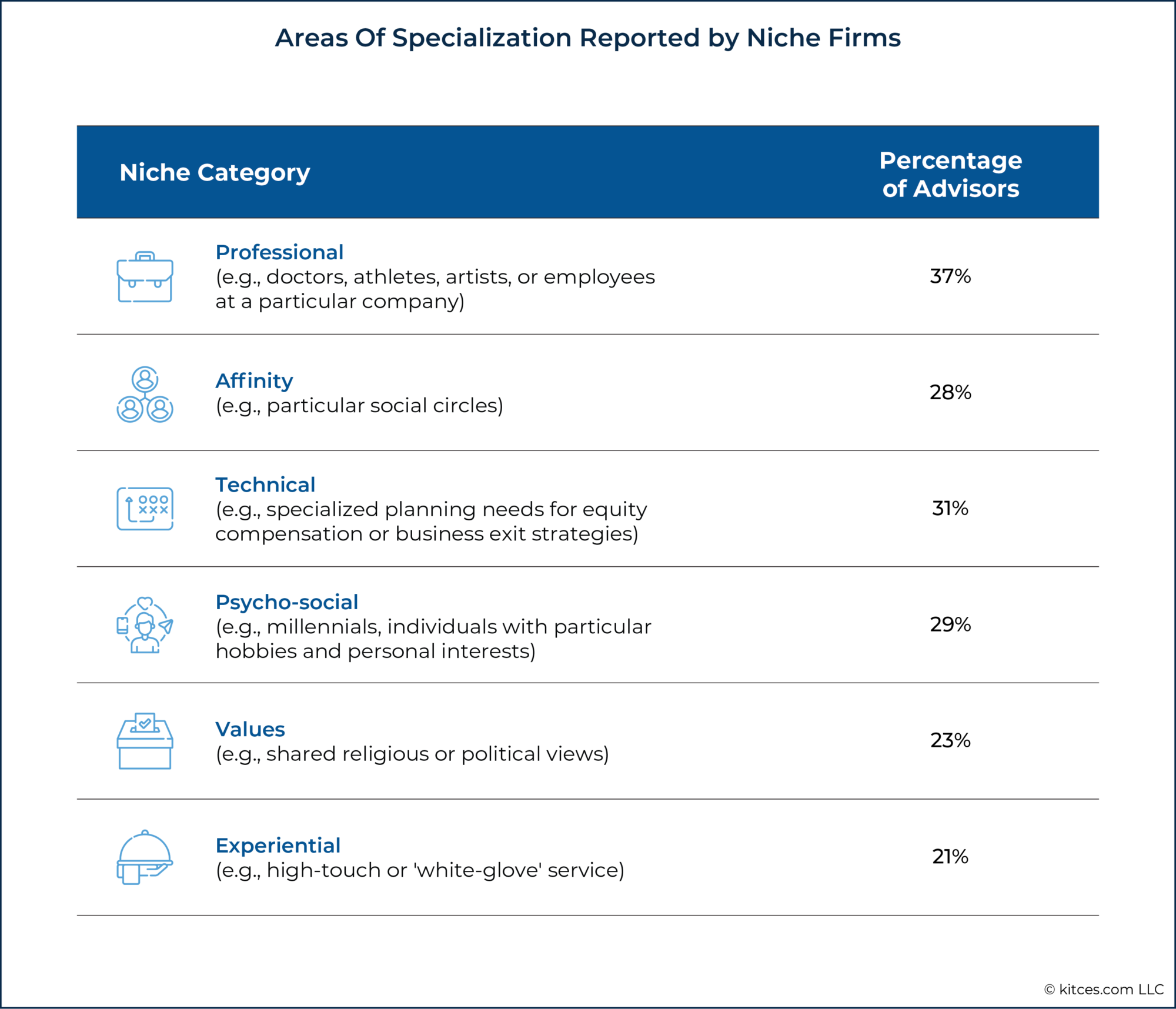 Niches Improve Advisor Marketing Satisfaction And Efficiency