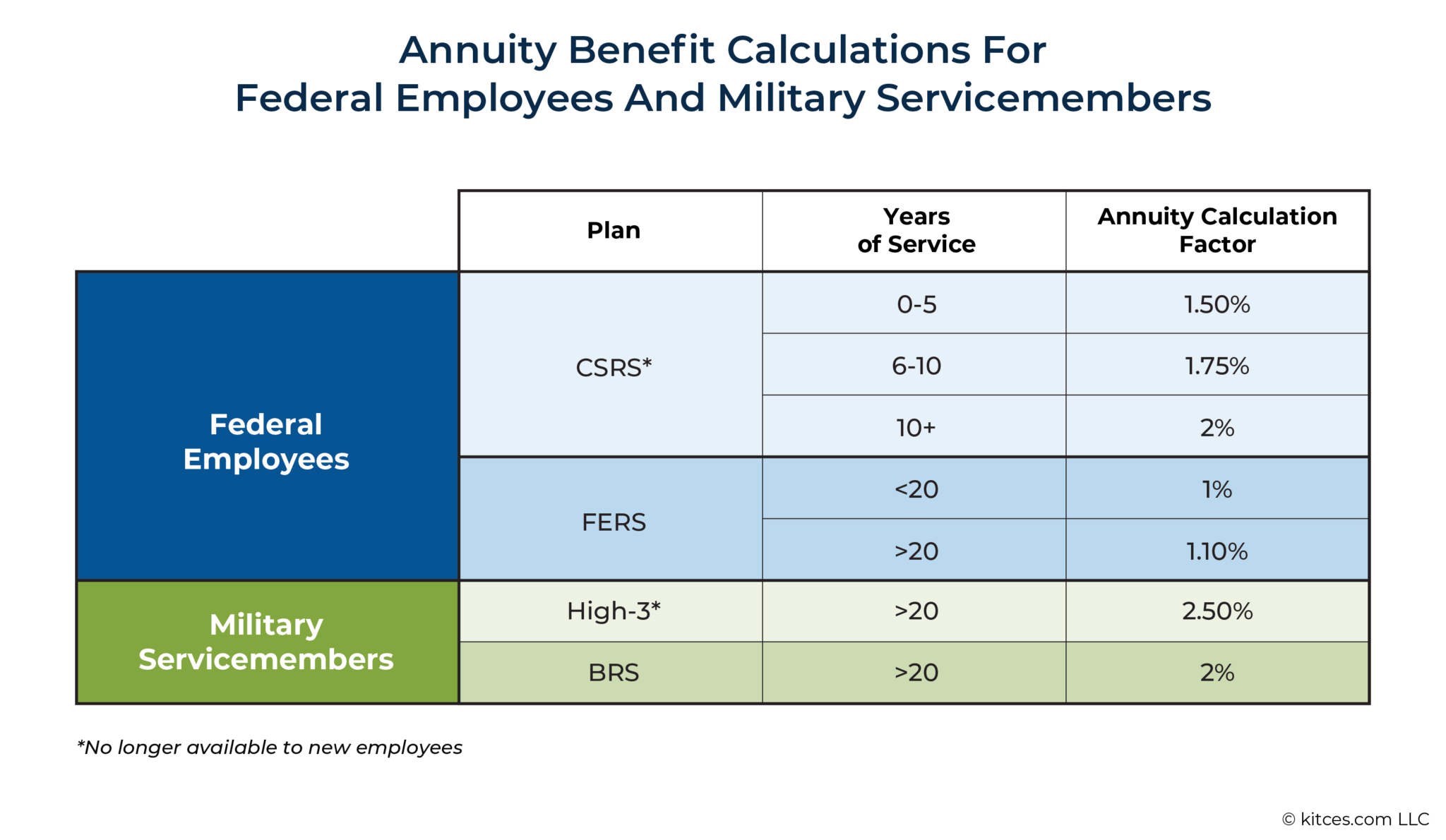Advising Government Employees And Servicemembers On The TSP