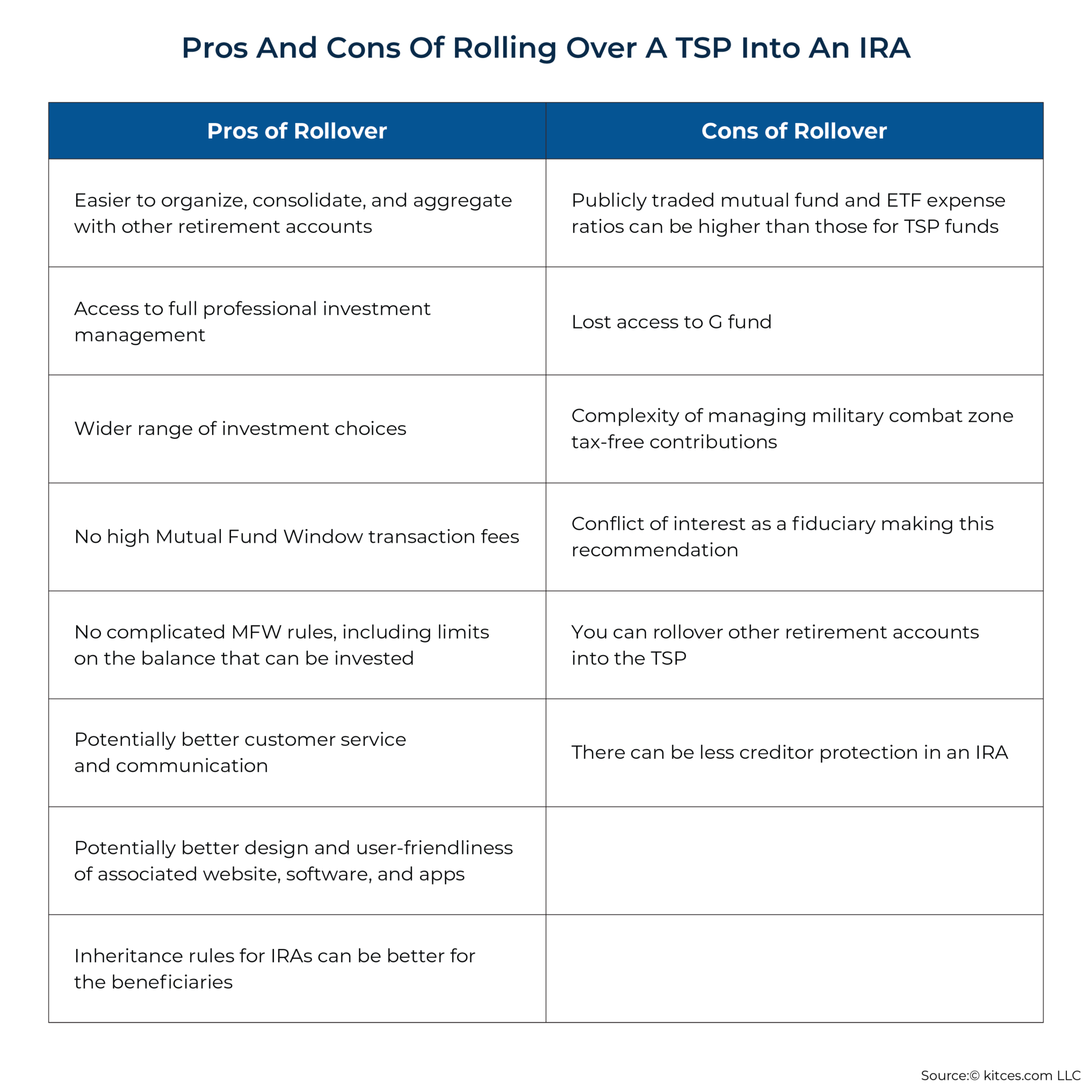 Advising Government Employees And Servicemembers On The TSP
