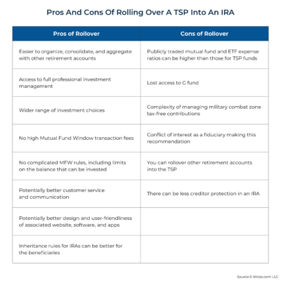 Advising Government Employees And Servicemembers On The TSP