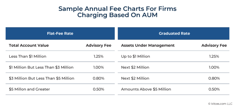 Linking Value When Listing Fees On Advisory Firm Websites