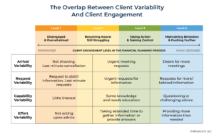 Advice Engagement Strategies That Encourage Clients To Act