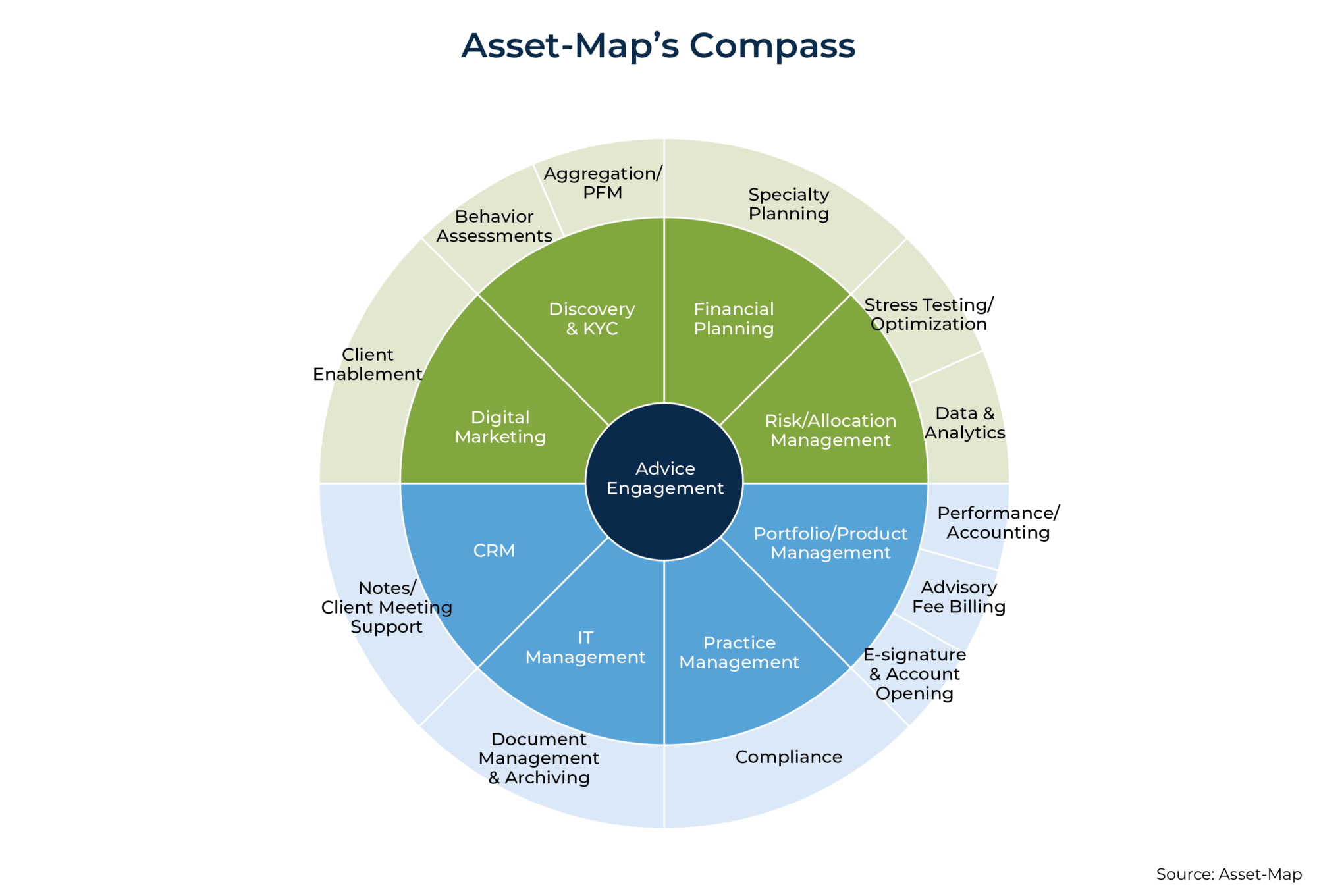 Advice Engagement Strategies That Encourage Clients To Act