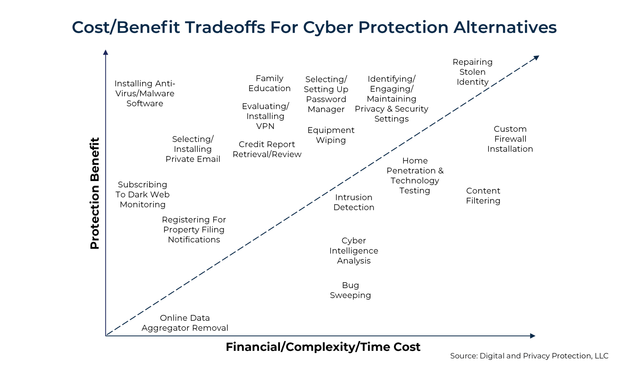 How Wealth Managers Can Protect Clients From Cyber Threats