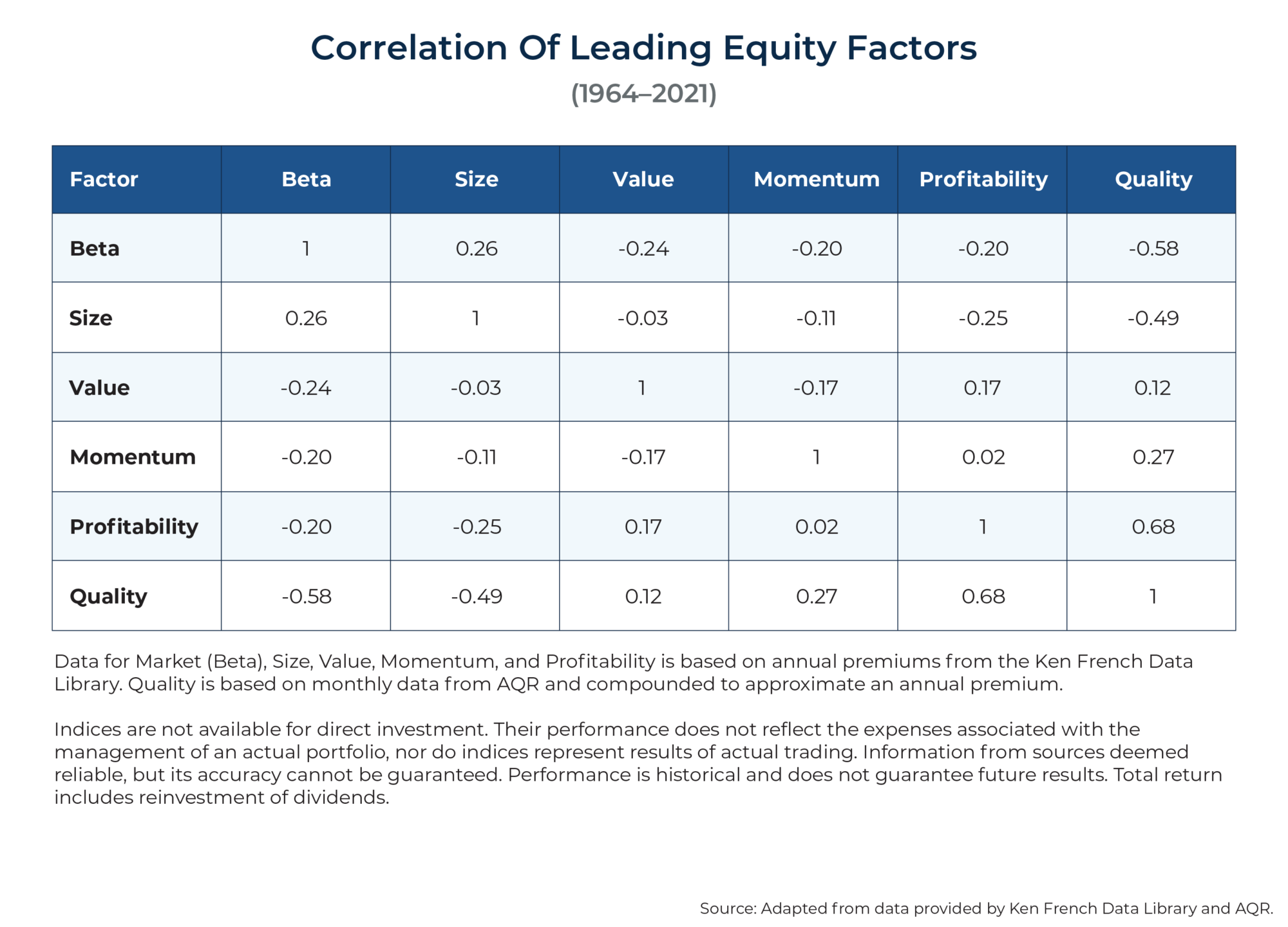 Facts And Fiction About Factor Investing