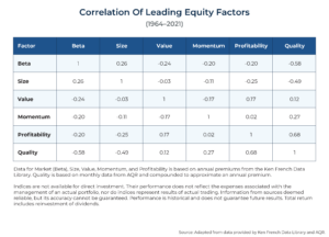 Facts And Fiction About Factor Investing