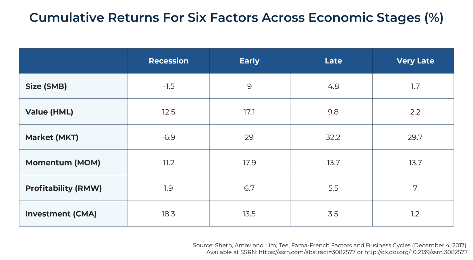 Facts And Fiction About Factor Investing
