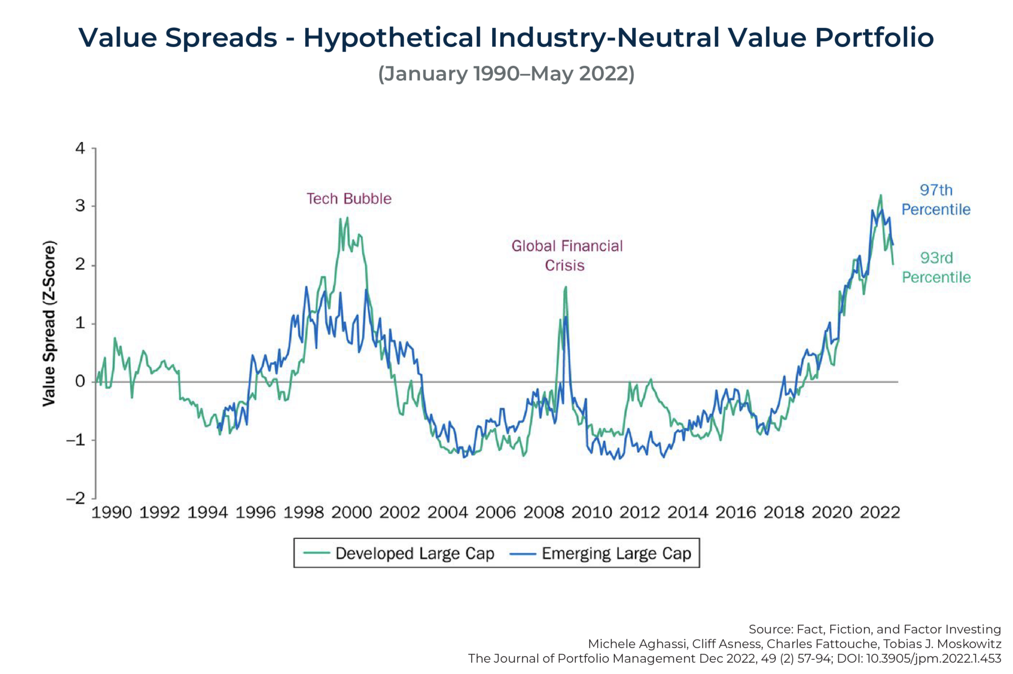 Facts And Fiction About Factor Investing