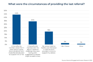 3 Ways To Ask For Referrals Based On Pro-Social Psychology