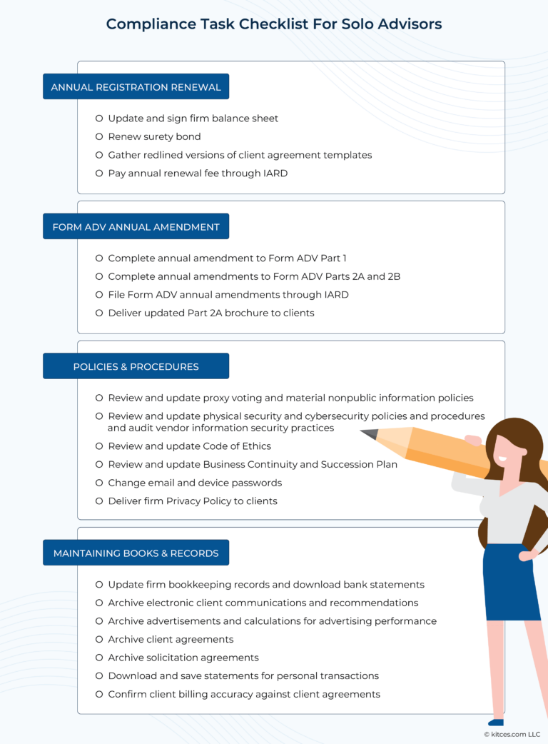 Crafting An Annual Compliance Calendar For A Solo RIA