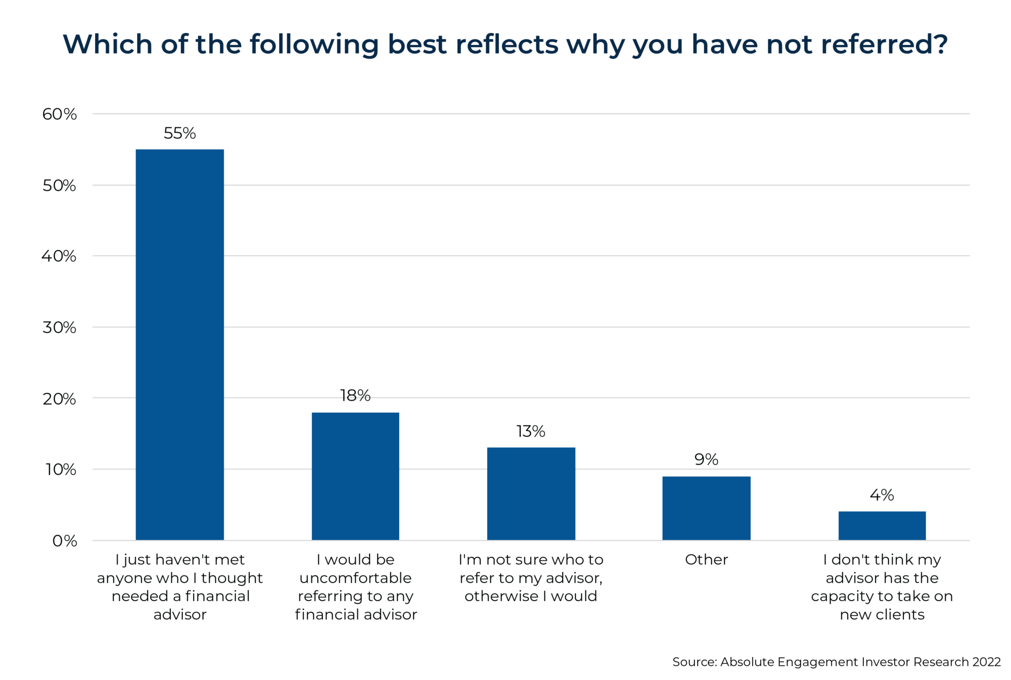 3 Ways To Ask For Referrals Based On Pro-Social Psychology