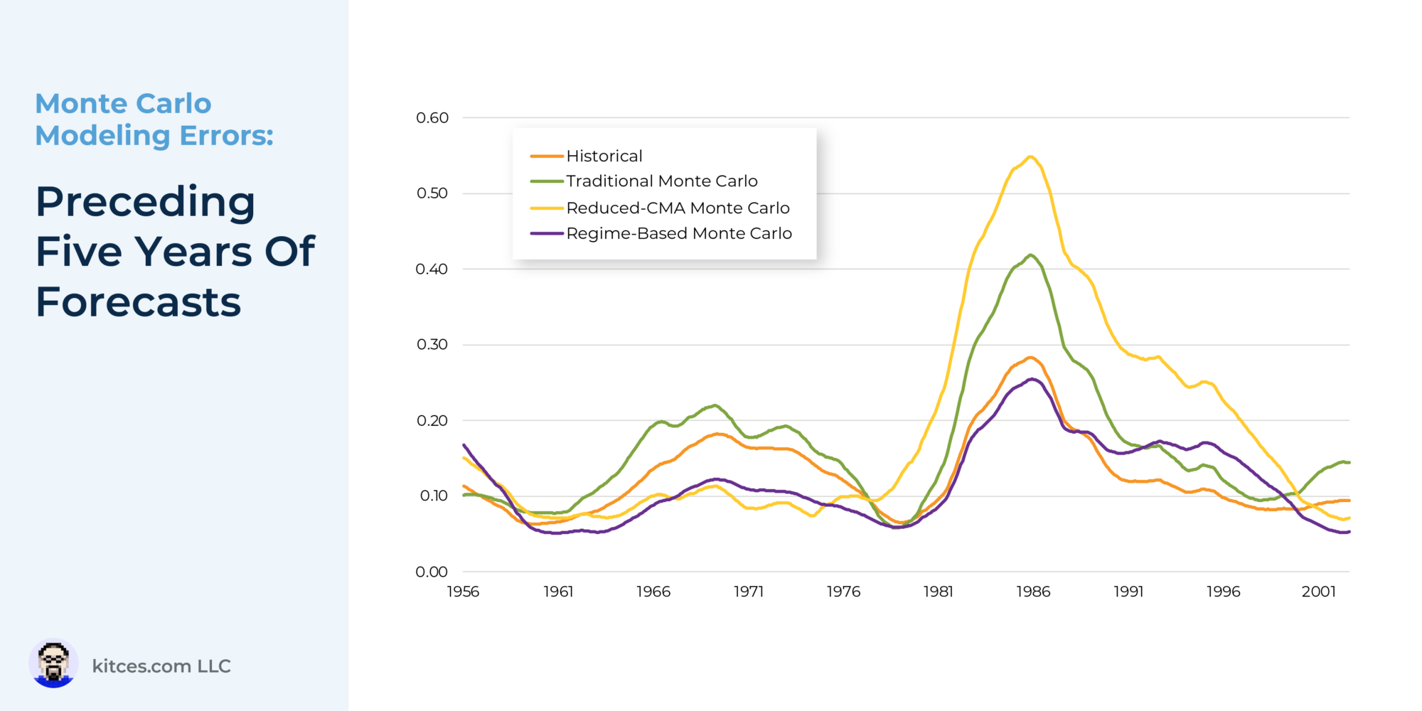 2023 Best-Of Highlights From The Nerd's Eye View Blog