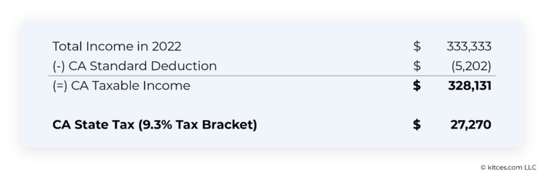 Pass-Through Entity Tax (PTET): SALT Cap Workarounds