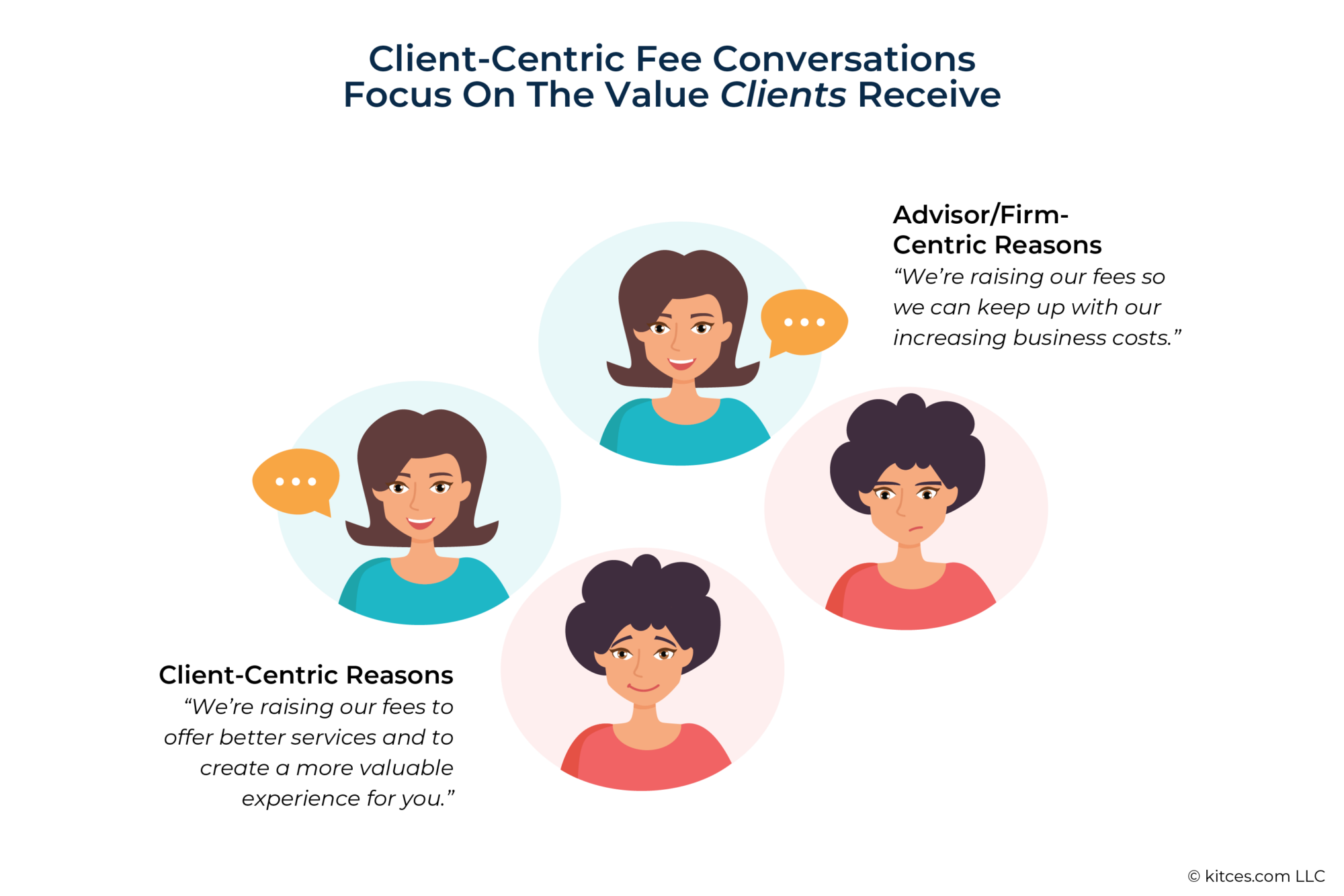 Communicating Fee Increases With A Value-Based Approach
