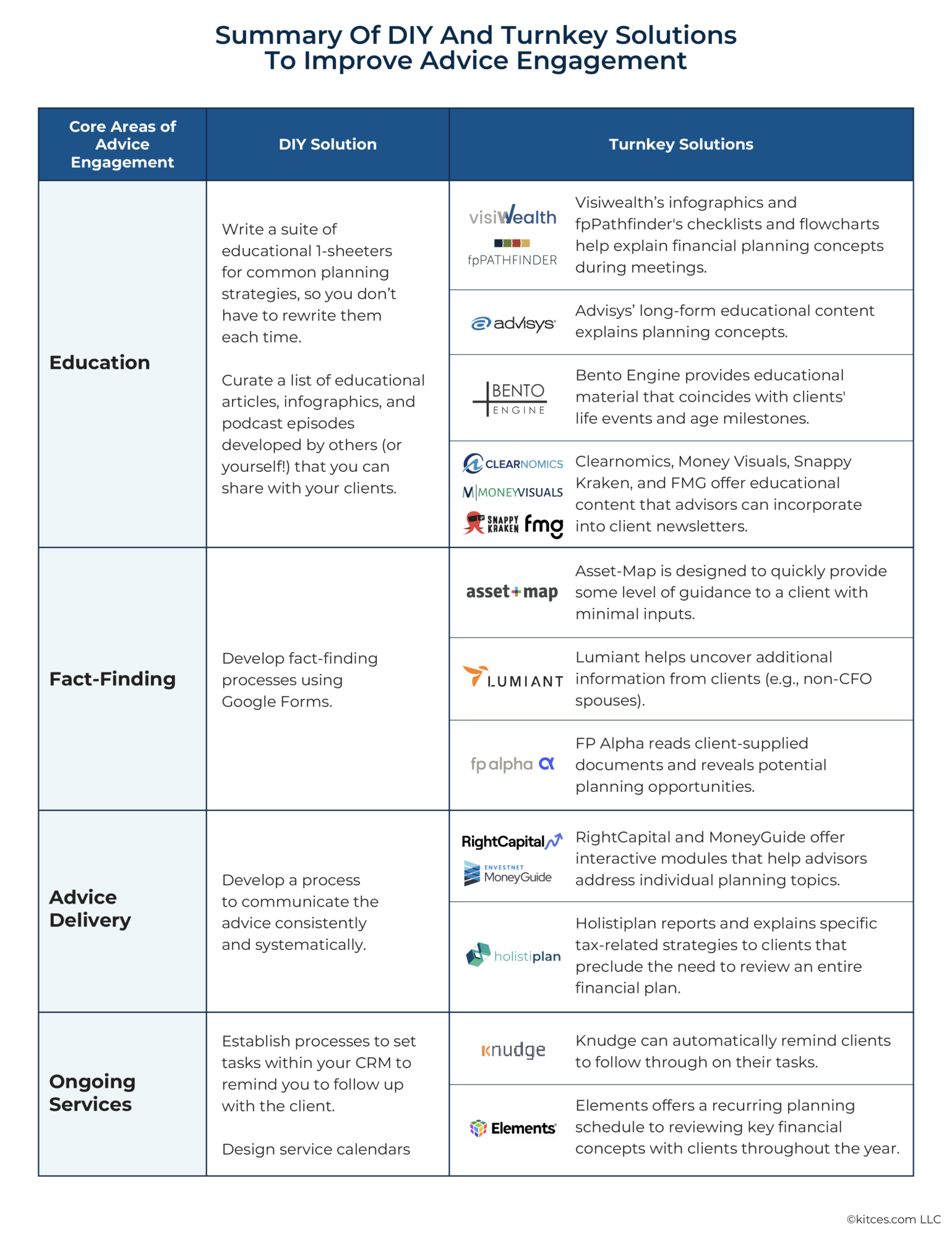 Advice Engagement Strategies That Encourage Clients To Act