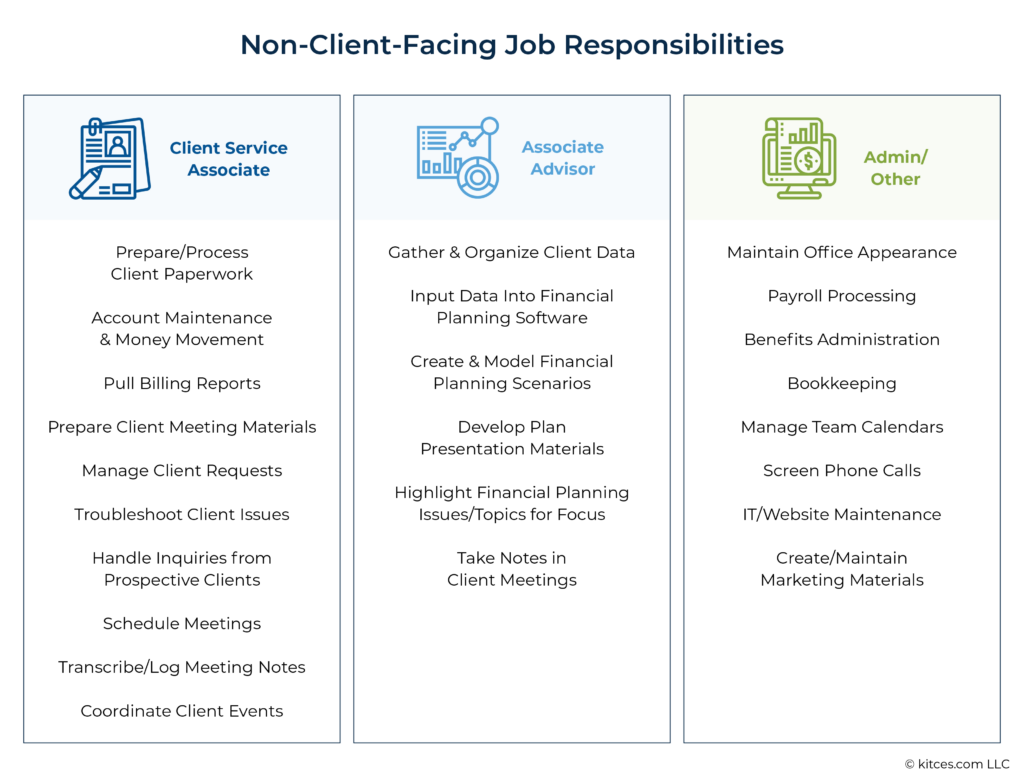 How A 3-Person Team Optimizes Advisor Capacity For Growth