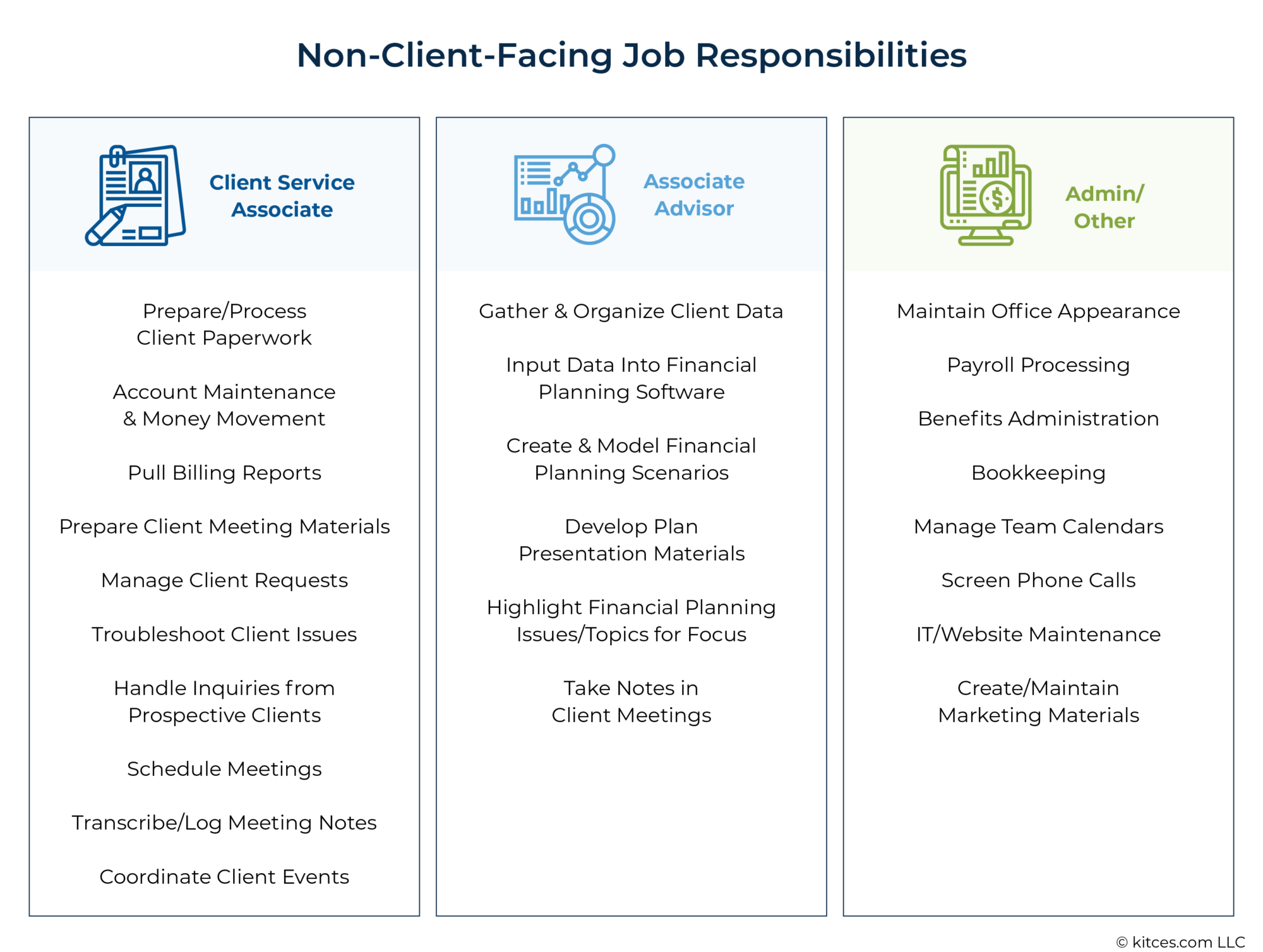 How A 3-Person Team Optimizes Advisor Capacity For Growth