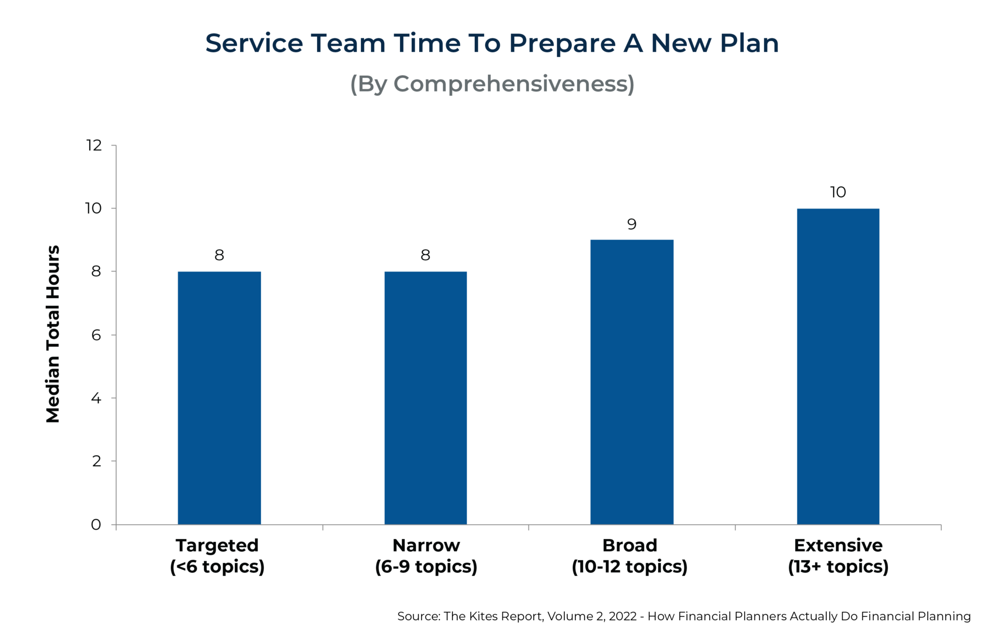 Why (Too) Comprehensive Plans Aren't Paying Off For Advisors