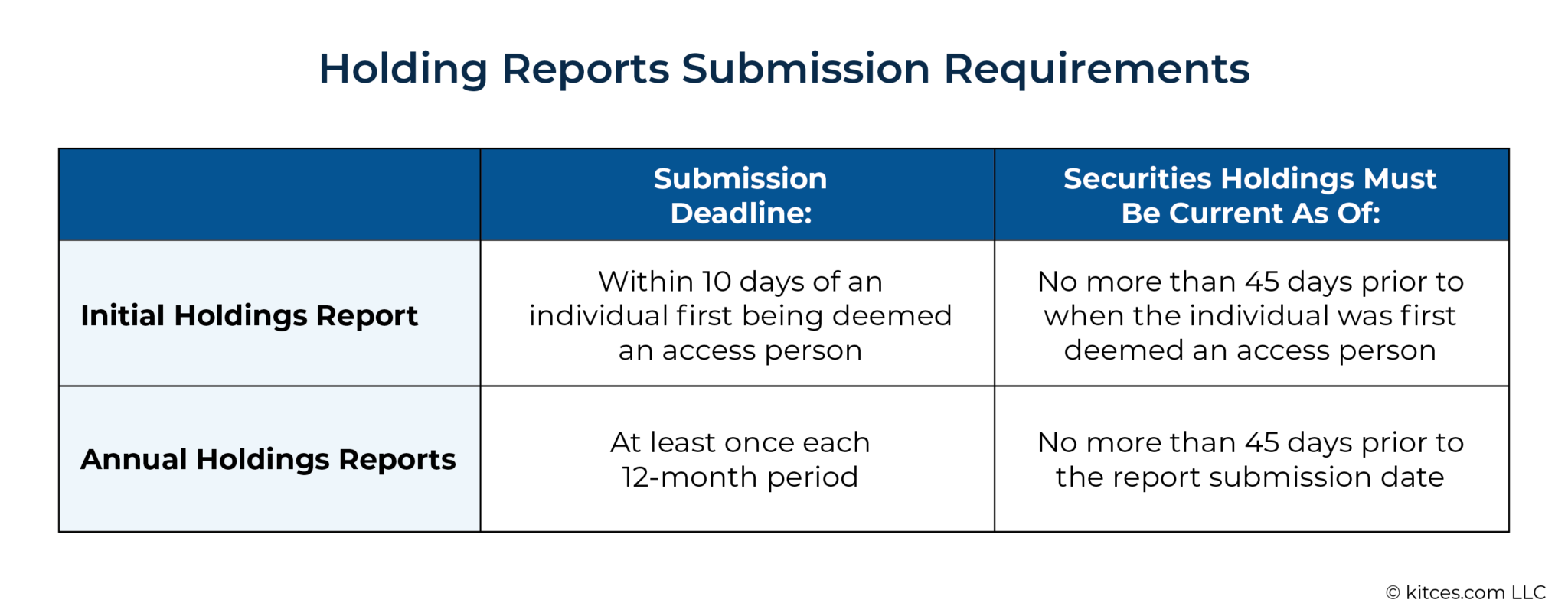 RIA Code Of Ethics: SEC Requirements For Investment Advisers
