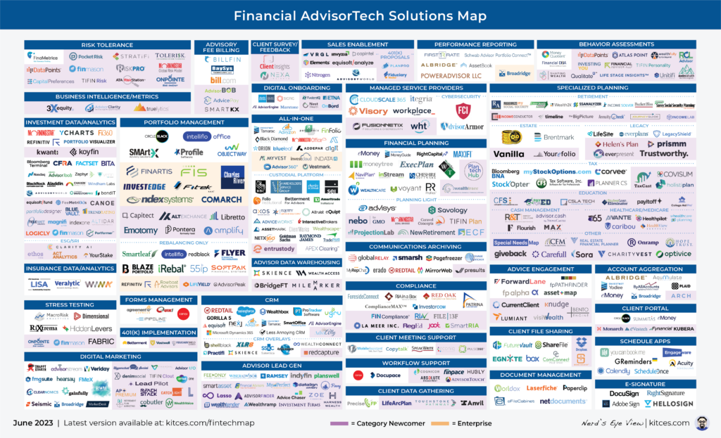 The Latest In Financial #AdvisorTech (June 2023)