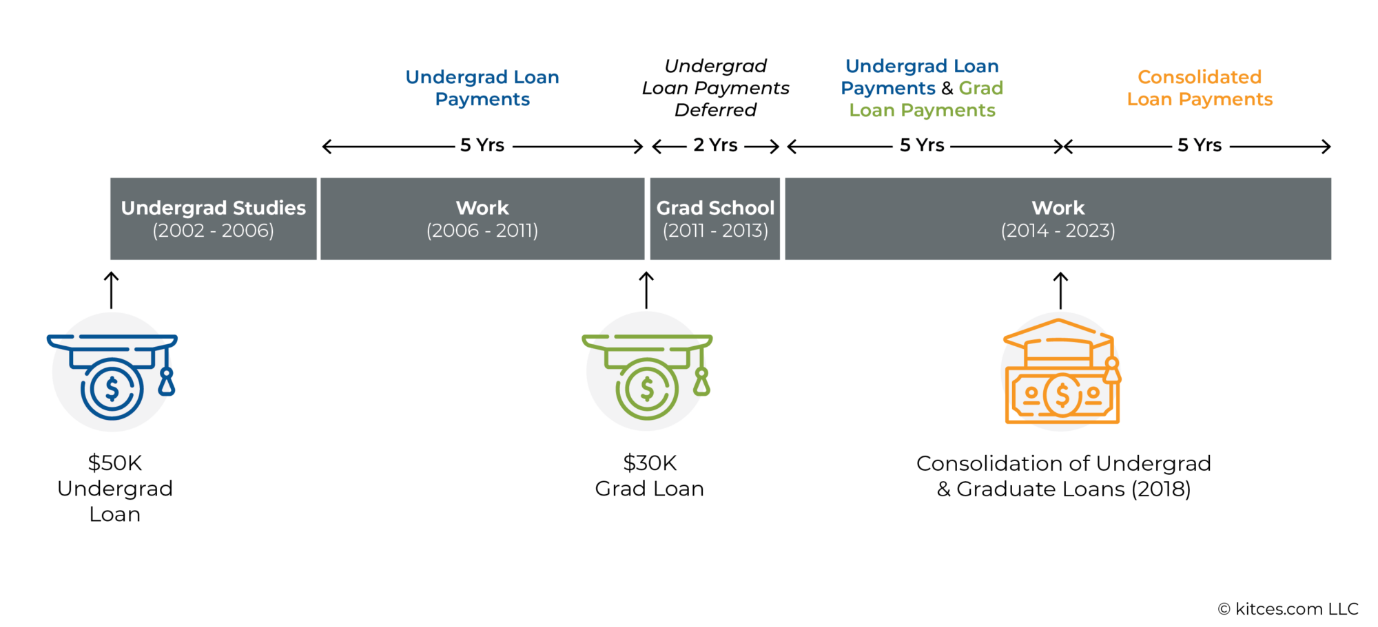 How The New SAVE Plan Impacts Student Loan Planning
