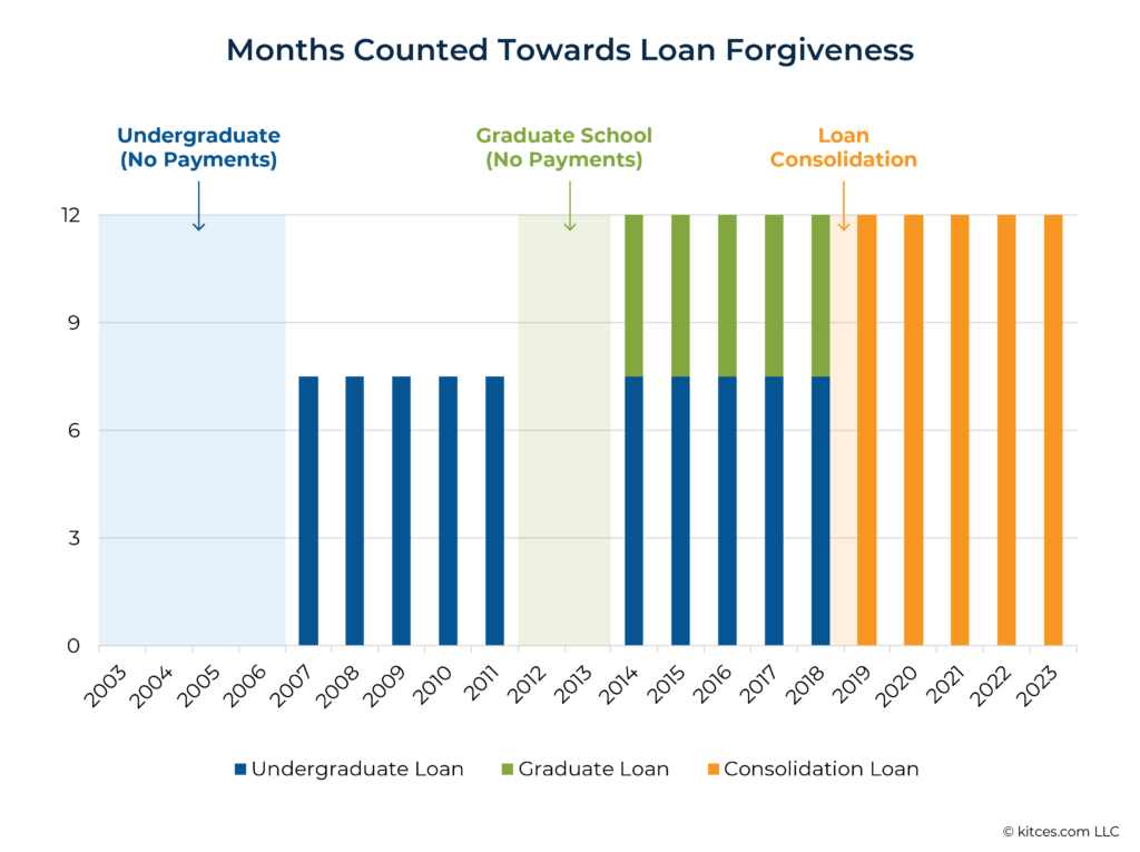 How The New SAVE Plan Impacts Student Loan Planning