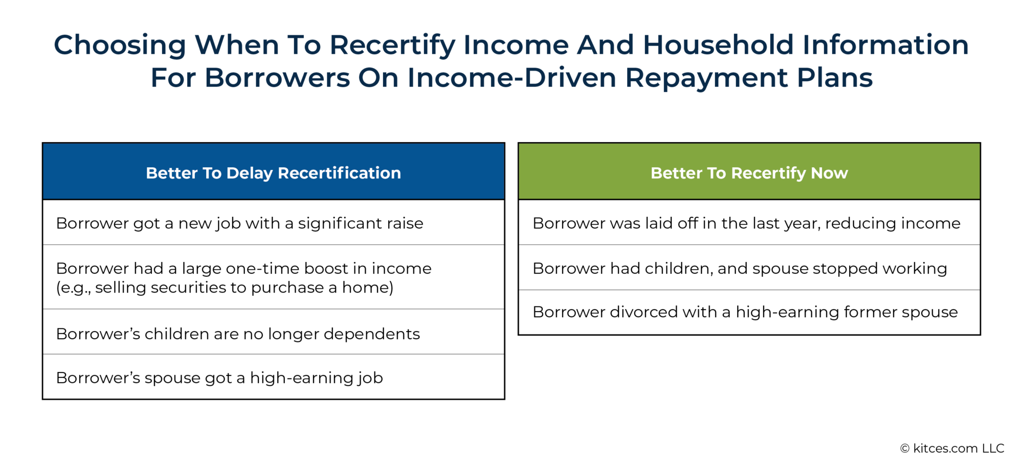 How The New SAVE Plan Impacts Student Loan Planning