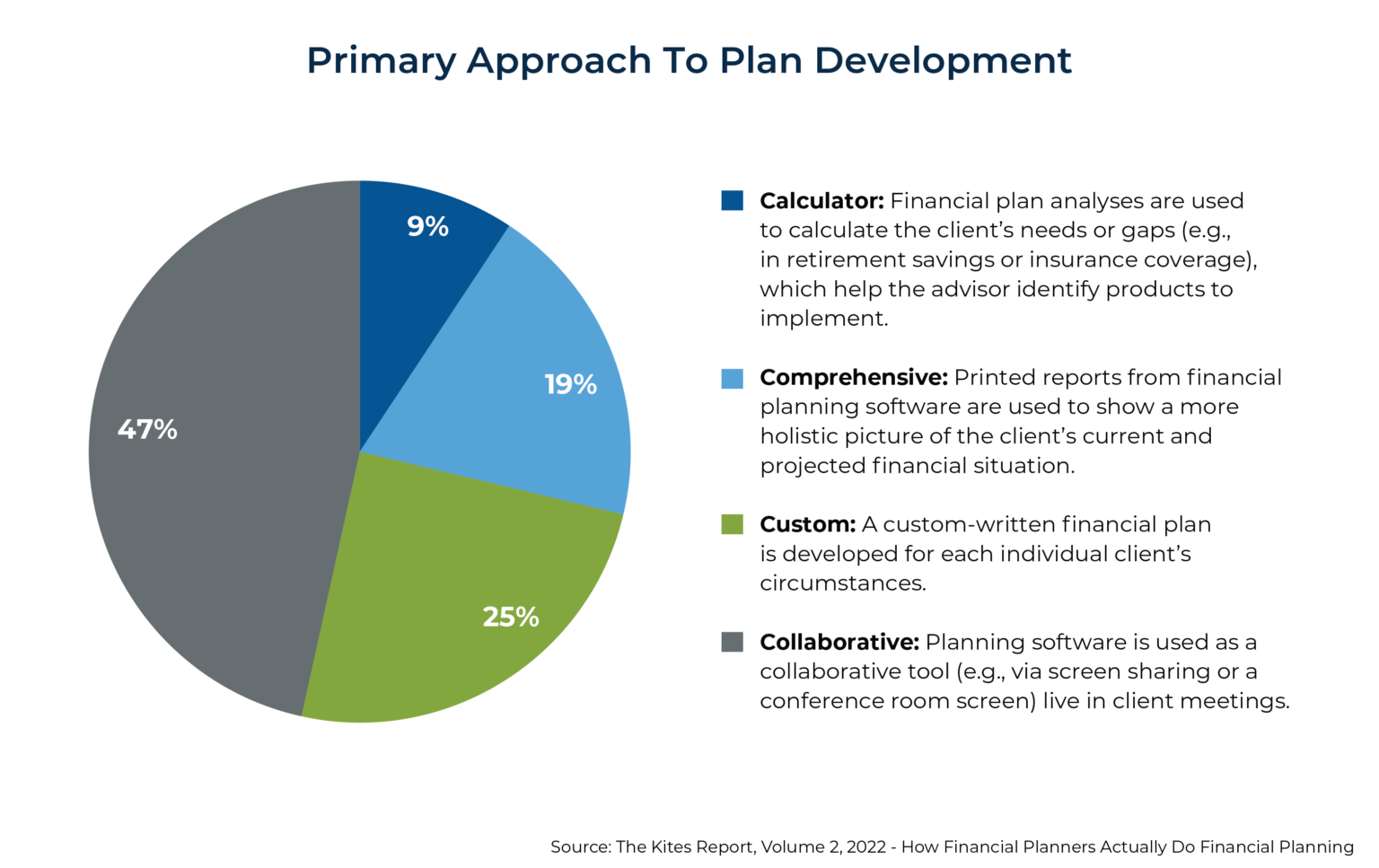 The Growth Of Collaborative Financial Plans Over Static
