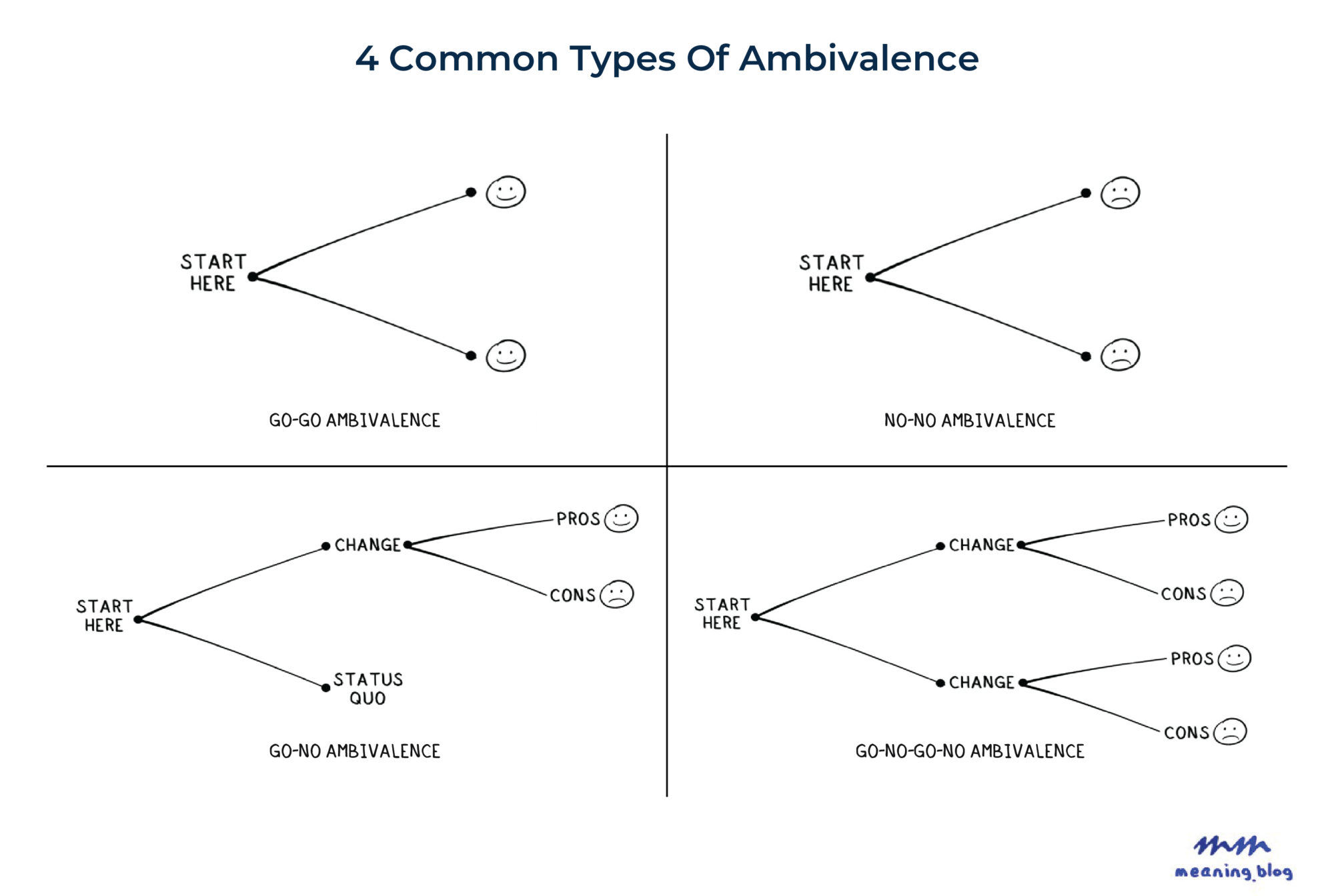 Help Clients Implement Advice With Motivational Interviewing
