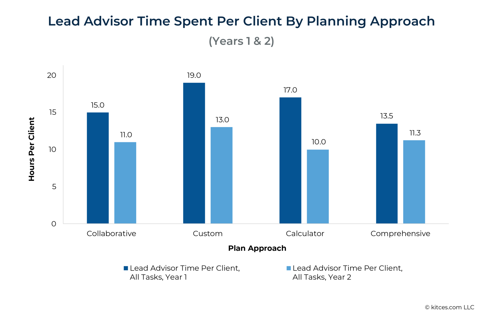 The Growth Of Collaborative Financial Plans Over Static
