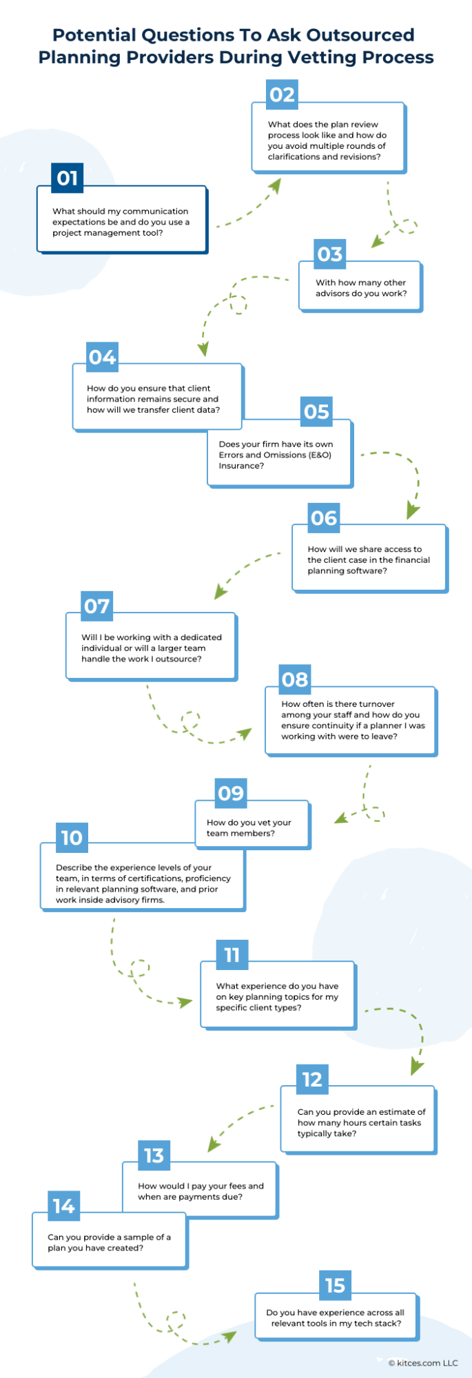 Outsourcing Financial Plan Preparation When Hitting A Capacity Wall