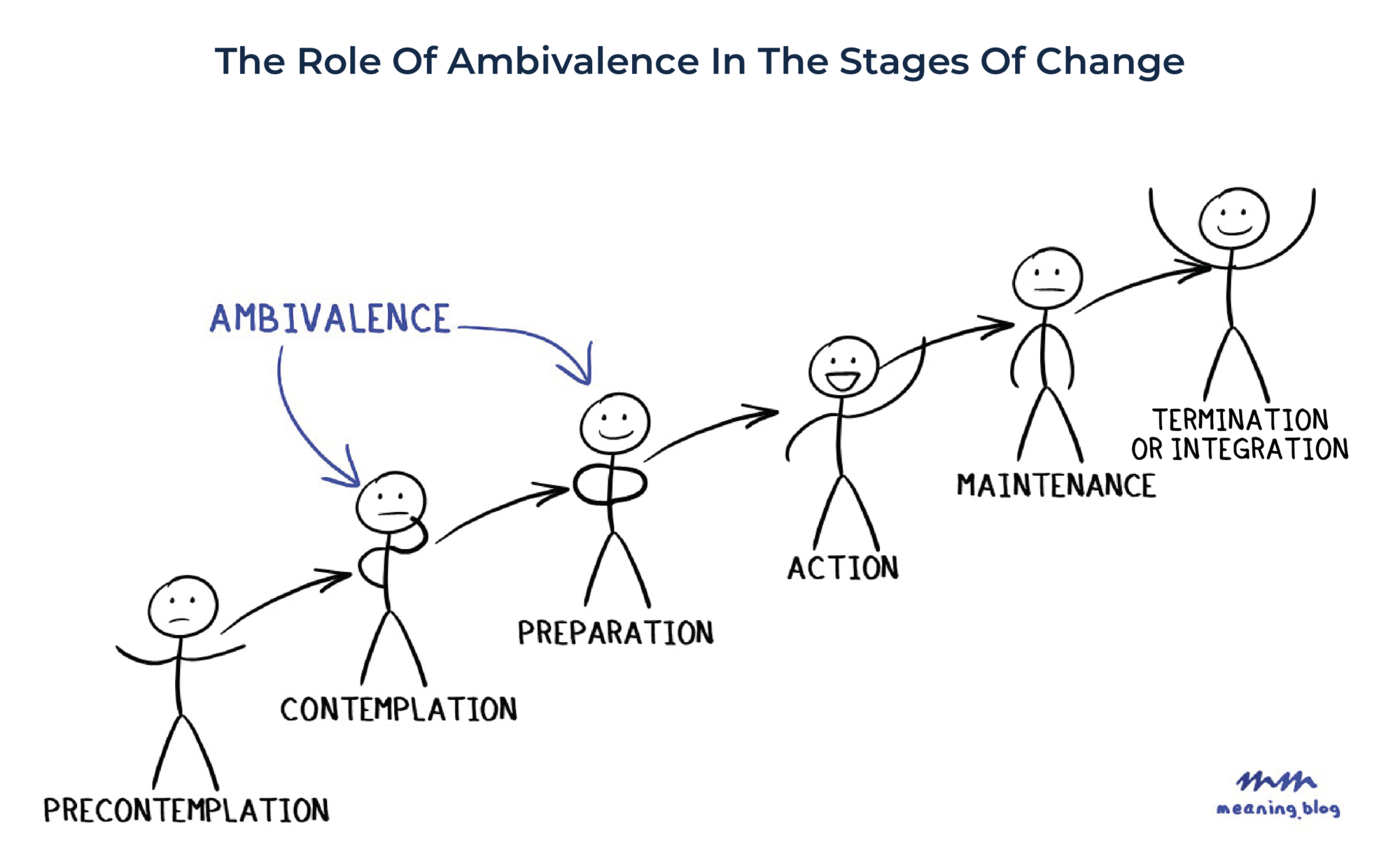 Help Clients Implement Advice With Motivational Interviewing