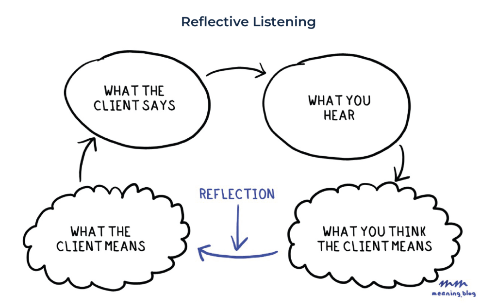 Help Clients Implement Advice With Motivational Interviewing