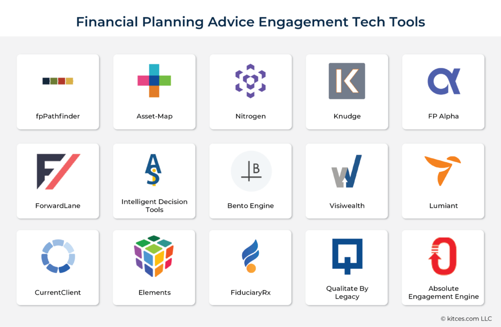The Growth Of Collaborative Financial Plans Over Static