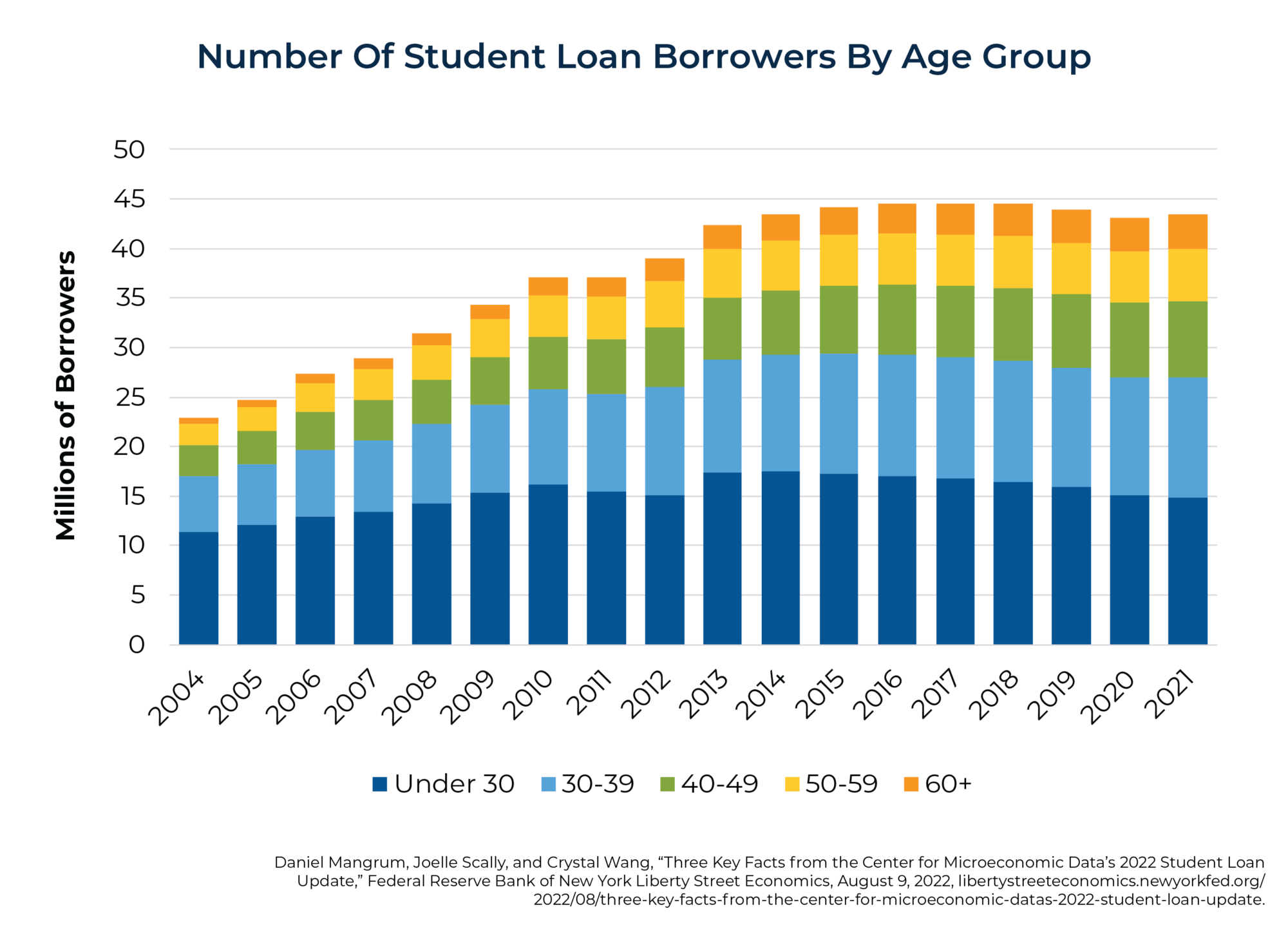 How Double Consolidation Can Help Parent PLUS Loan Borrowers
