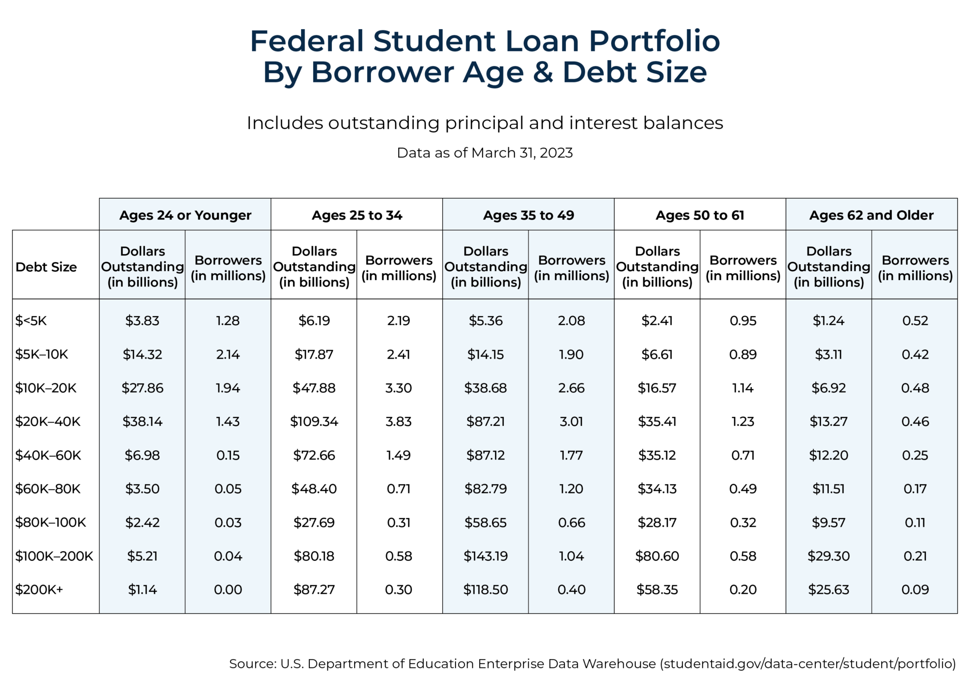 How Double Consolidation Can Help Parent PLUS Loan Borrowers