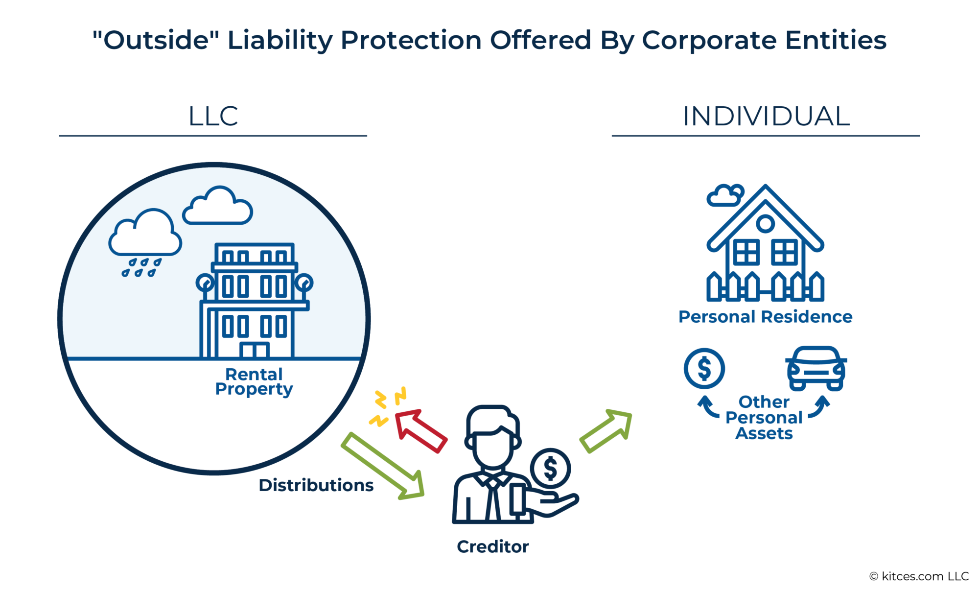 How Advisors Can Help Clients Maximize Asset Protection