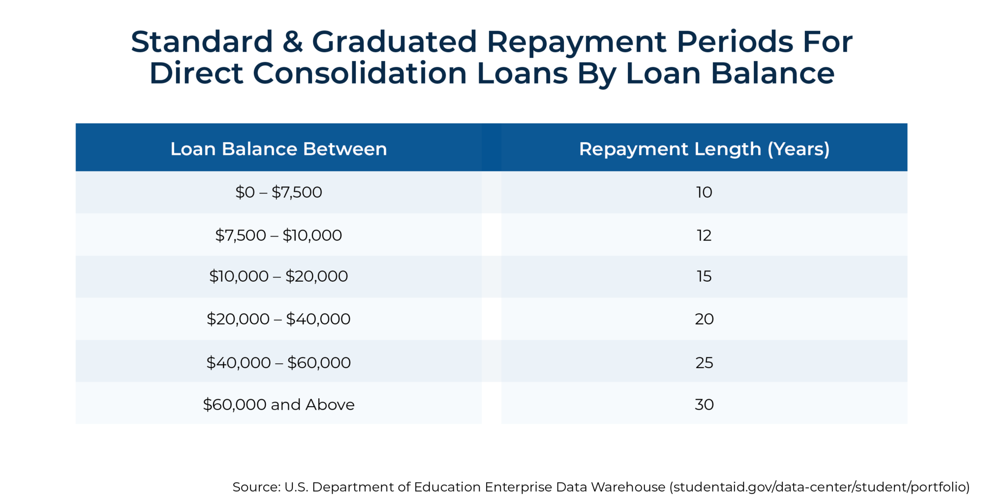 How Double Consolidation Can Help Parent PLUS Loan Borrowers
