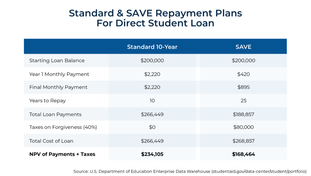 How Double Consolidation Can Help Parent PLUS Loan Borrowers
