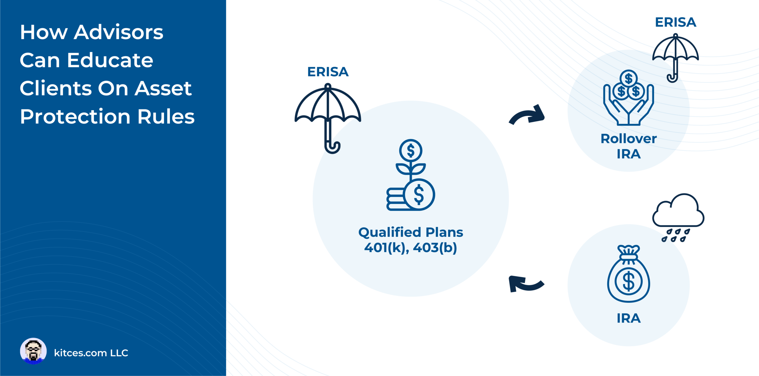 How Advisors Can Help Clients Maximize Asset Protection