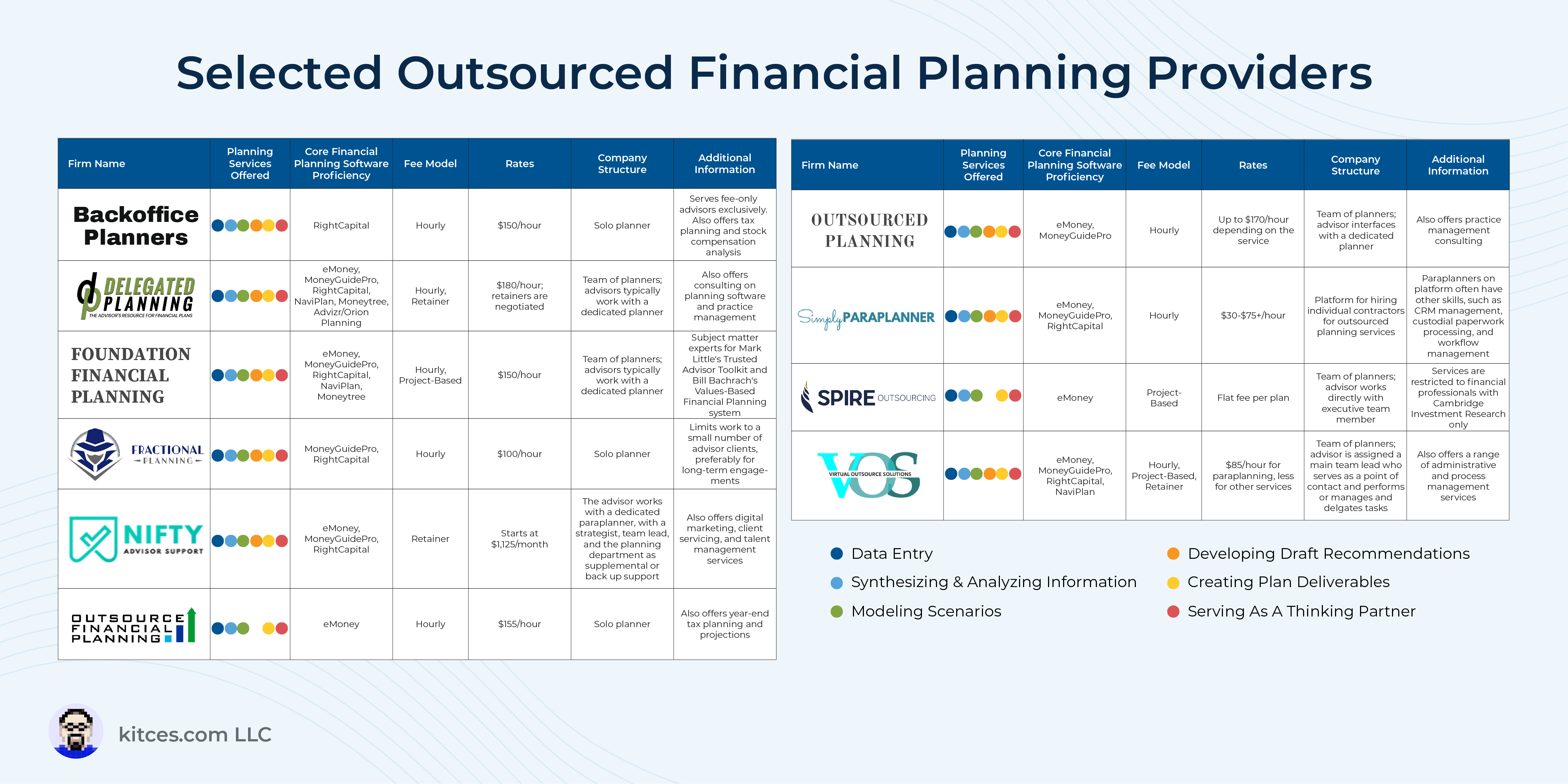 Outsourcing Financial Plan Preparation When Hitting A Capacity Wall