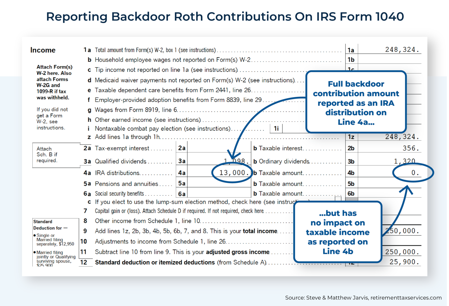 Effective Backdoor Roth Strategy: Rules, IRS Form 8606