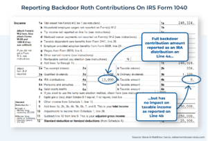 Effective Backdoor Roth Strategy: Rules, IRS Form 8606