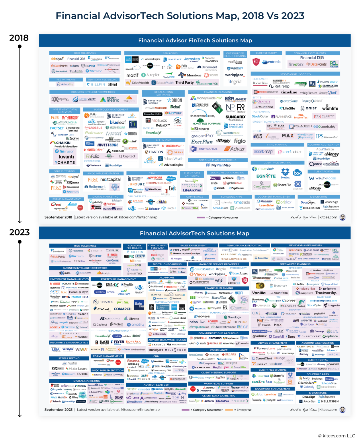 Advisors Are Becoming Better Not "Faster" With #AdvisorTech